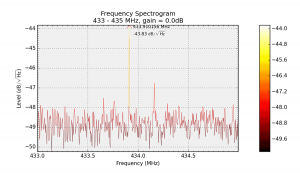 Understanding RF Signals | Solidremote Technologies